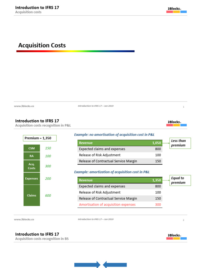 3blocks IFRS17 Acquisition Costs | PDF | Income Statement | Expense