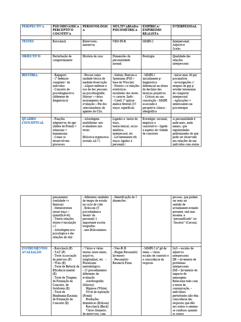 AP Quadro Resumo 1 | PDF