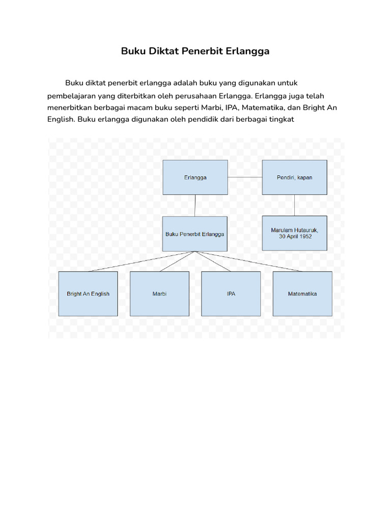 Tugas BI Portfolio | PDF
