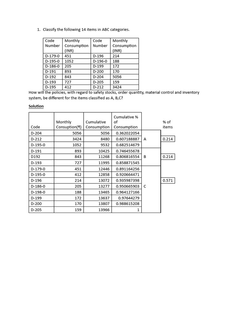 ABC Analysis | PDF