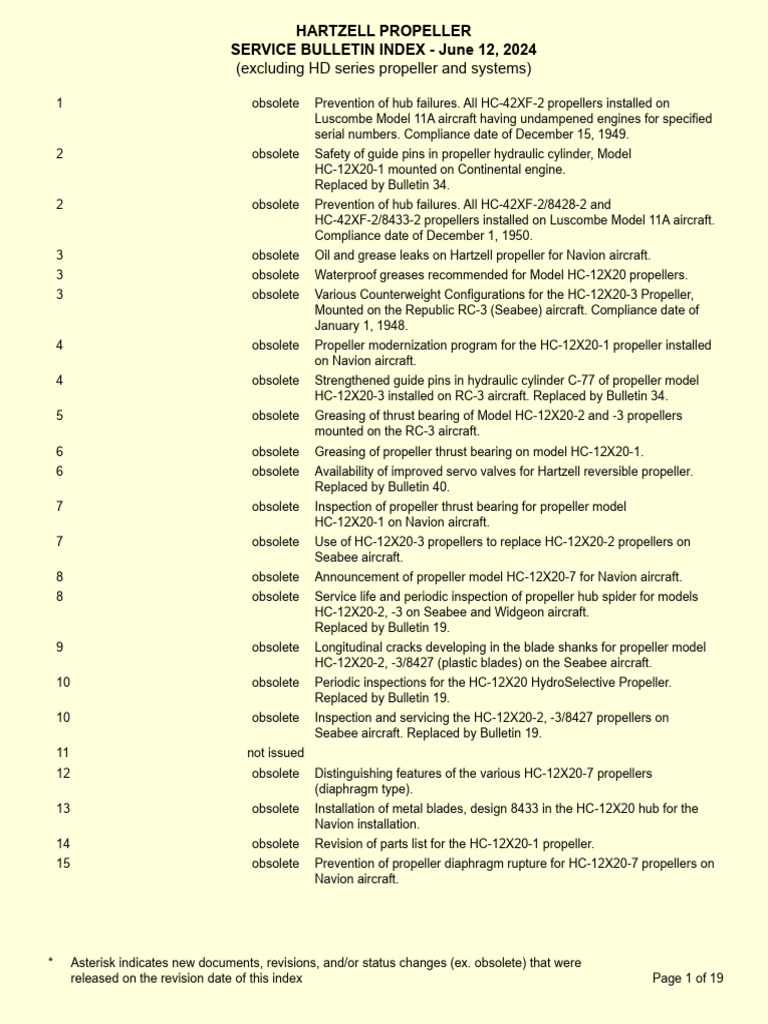 Sb-Index Hartzell | PDF
