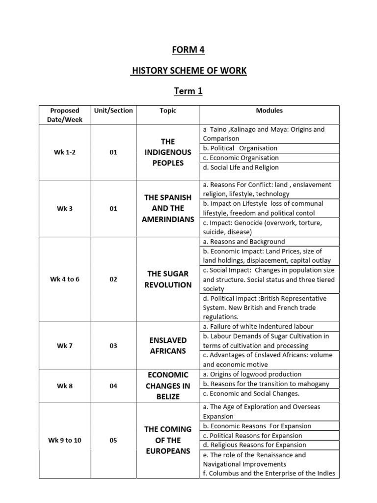 Form4 History Topics | PDF
