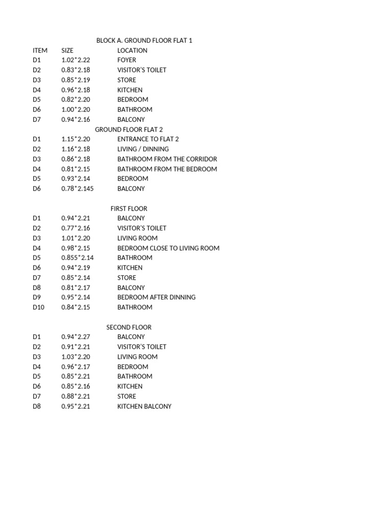 Door Schedule | PDF