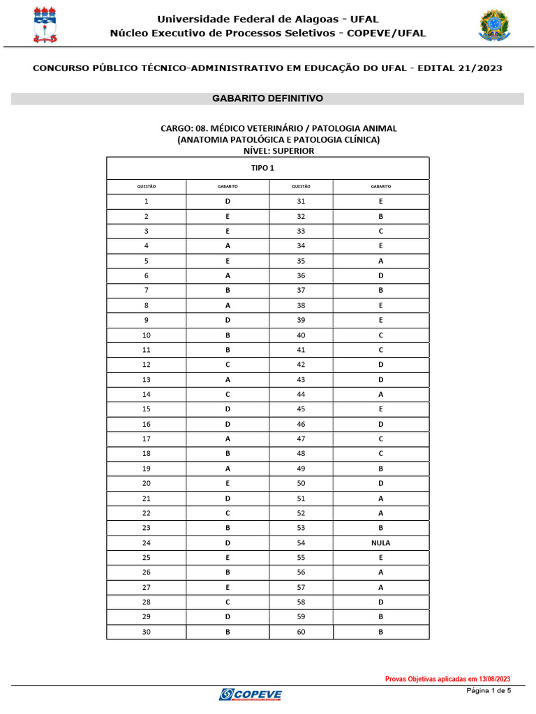 Gabaritos Definitivos - Provas Objetivas - Cargos Com Prova Pratica | PDF