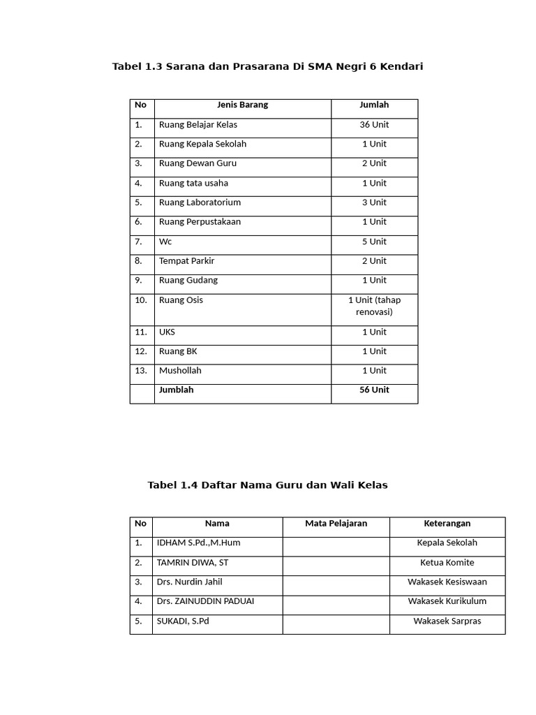 Tabel LAPORAN PLP 1 | PDF