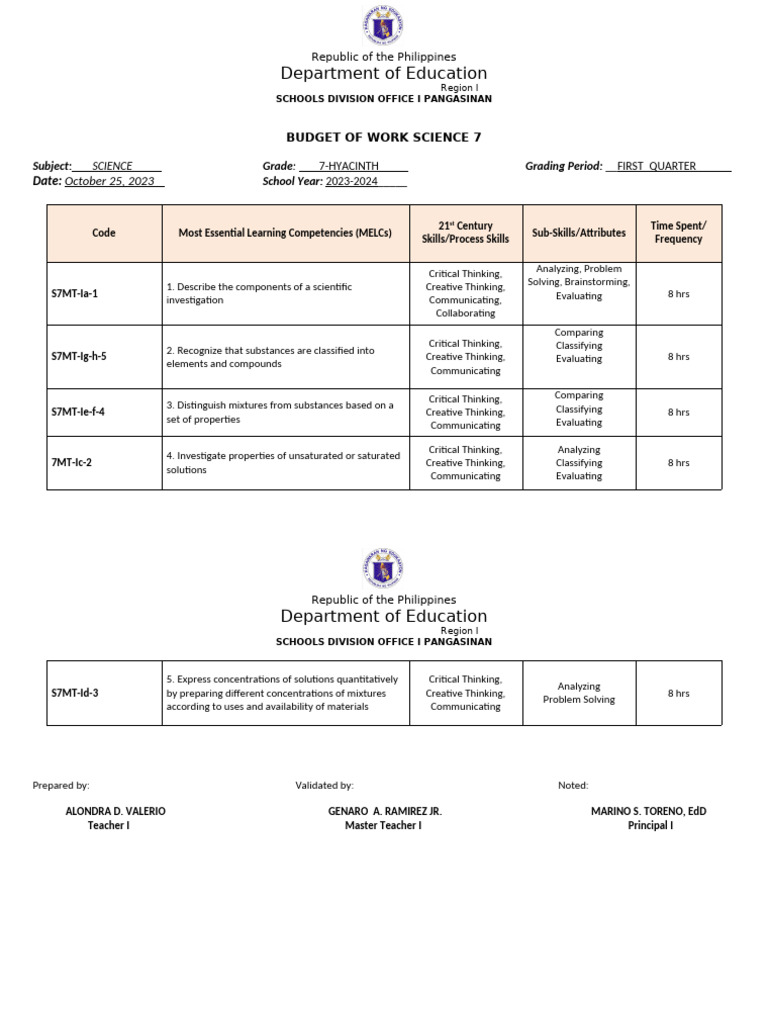 TOS Science 7 Q1 | PDF