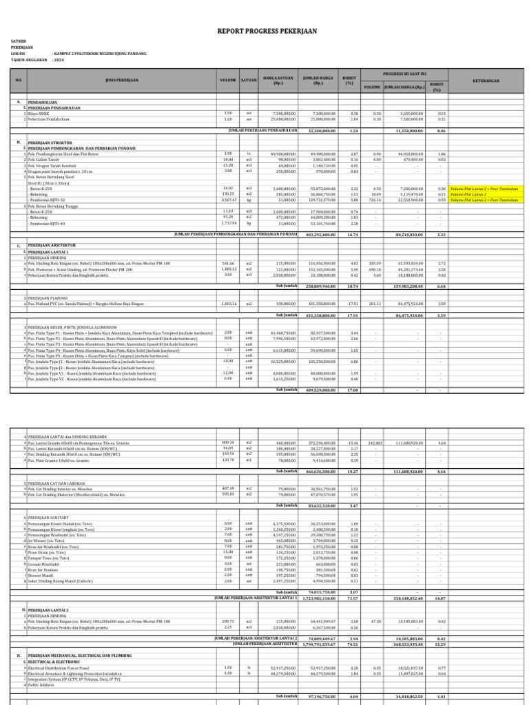 Contoh BOBOT PROGRESS SD 07 September 2024 R1 | PDF