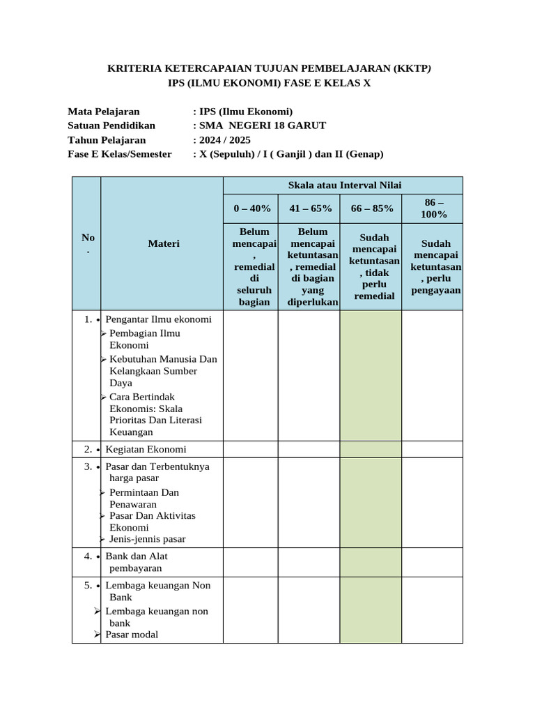 KKTP Fase E - IPS (Ekonomi) | PDF