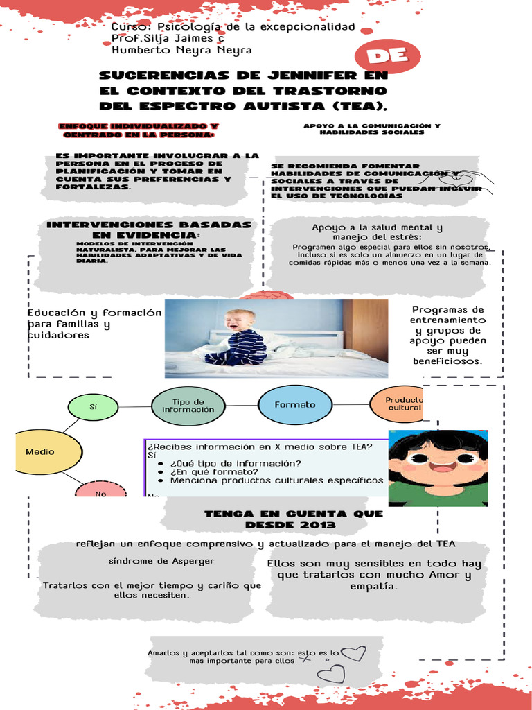 Sugerencias de Jennifer en El Contexto Del Trastorno Del Espectro Autista (TEA) | PDF