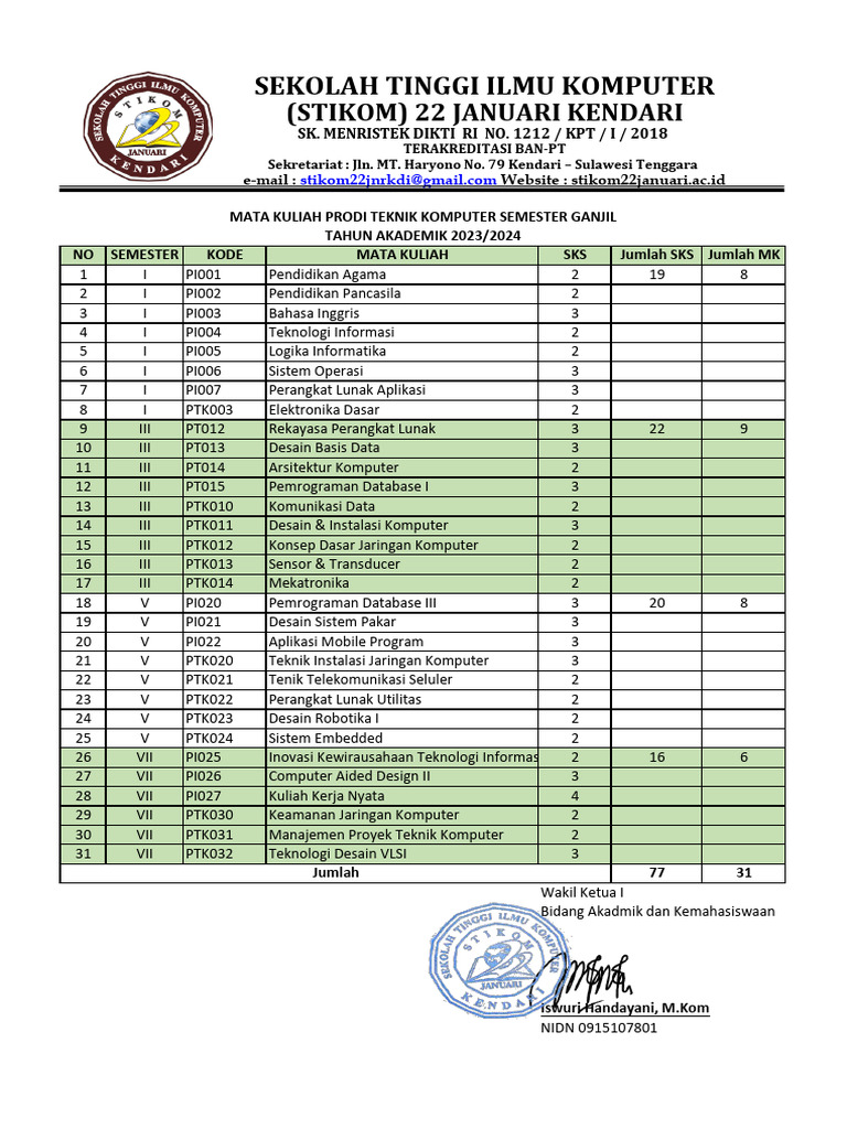C6.17. Data Mata Kuliah Prodi Teknik Komputer | PDF