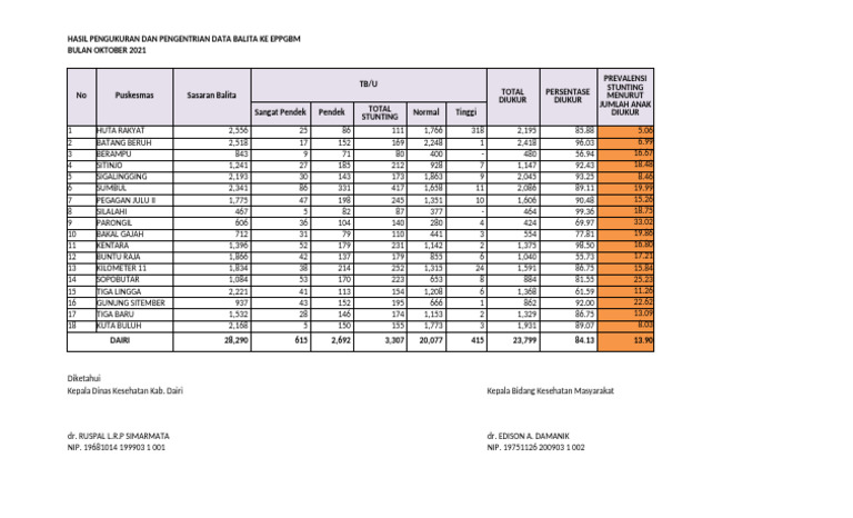 Eppgbm Oktober 2021 | PDF