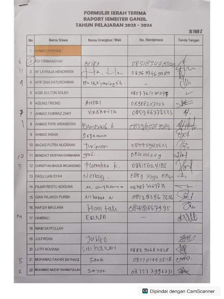 Serah Terima Raport | PDF