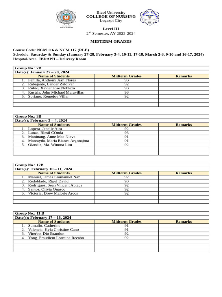 Clinicals-Midterm-Grades NCM 116 117 | PDF