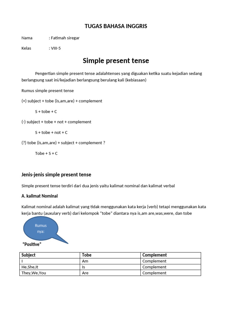 Tugas Bahasa Inggris | PDF