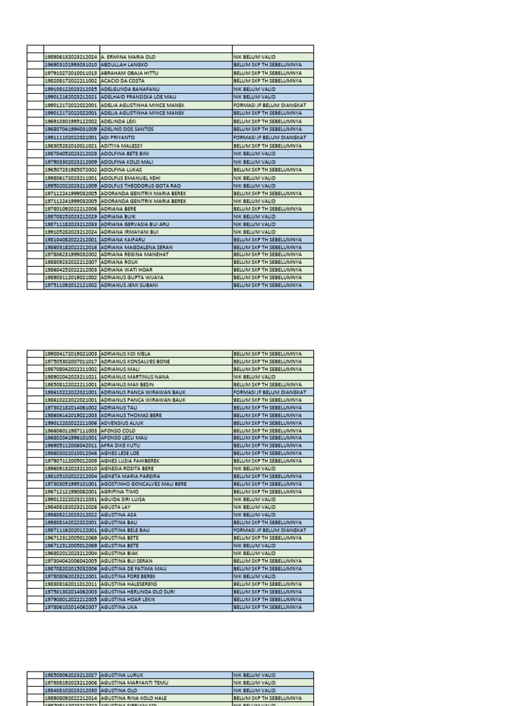 Data Anomali Belu Per Tanggal 10072024 | PDF