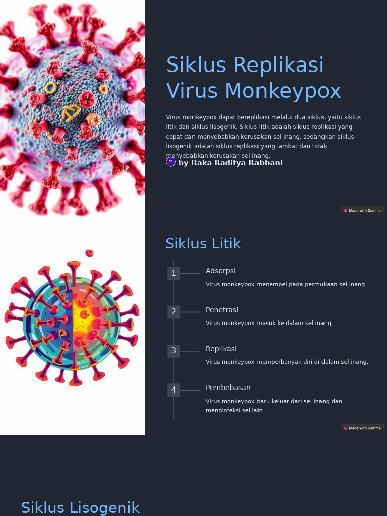 Siklus Replikasi Virus Monkeypox | PDF
