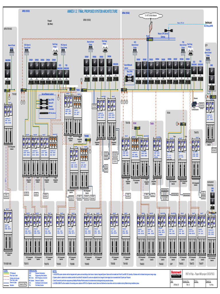 Control System Configuration | PDF