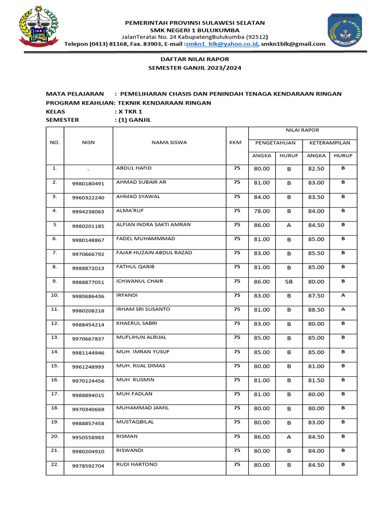 Analisis Nilai Rapor-X TKR | PDF