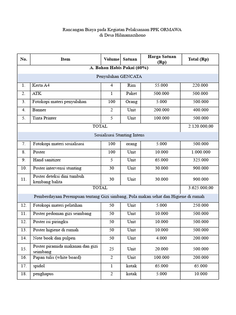 Rancangan Biaya Pada Kegiatan Pelaksanaan PPK ORMAWA X | PDF