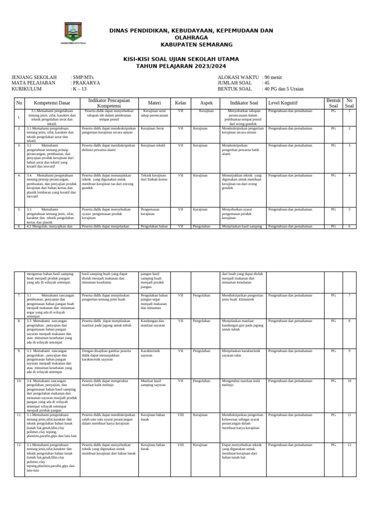 Kisi-Kisi Us Utama Prakarya 2023.2024 | PDF
