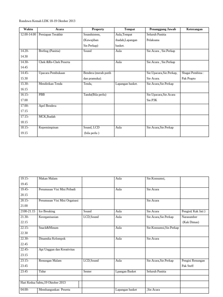 Rondown Kemah LDK 18 | PDF