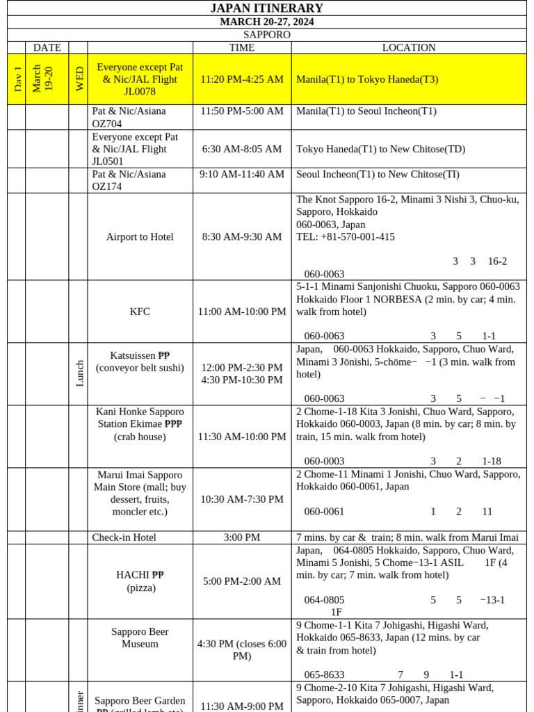 Japan Trip Itinerary for Travelers | PDF | Aviation