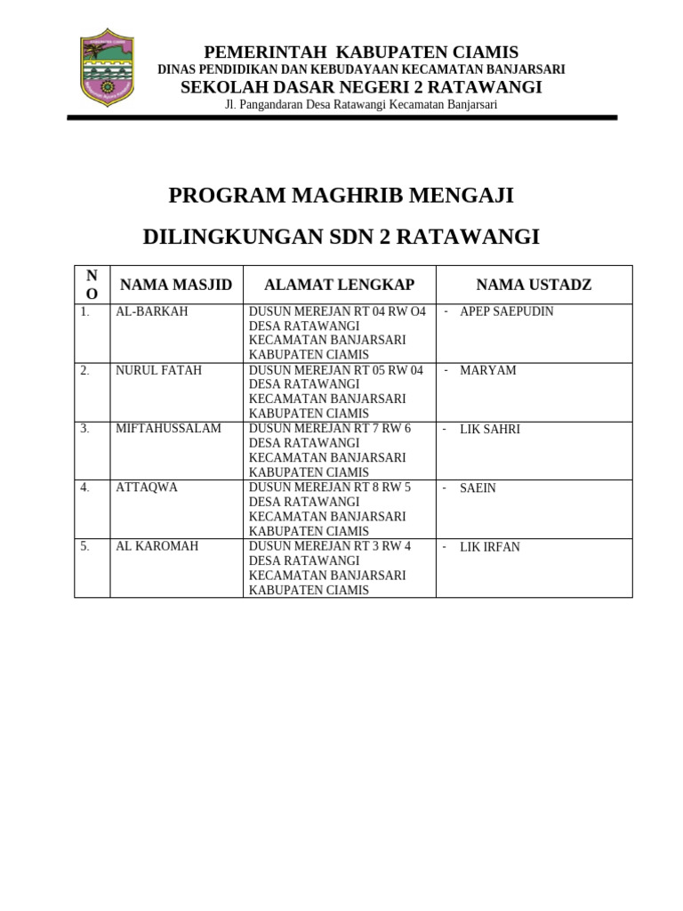 Program Maghrib Mengaji | PDF