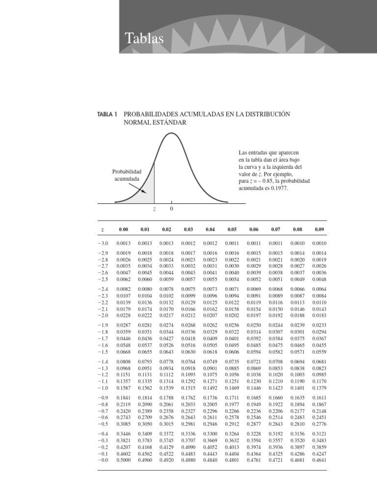 Tabla Probabilidad Distrib Normal (Gris) | PDF