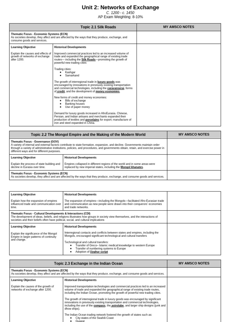 Unit 2 Networks of Exchange Topics Review | PDF