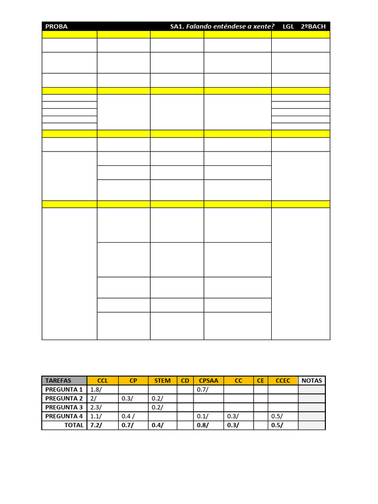 Cualificación Proba SA1 | PDF