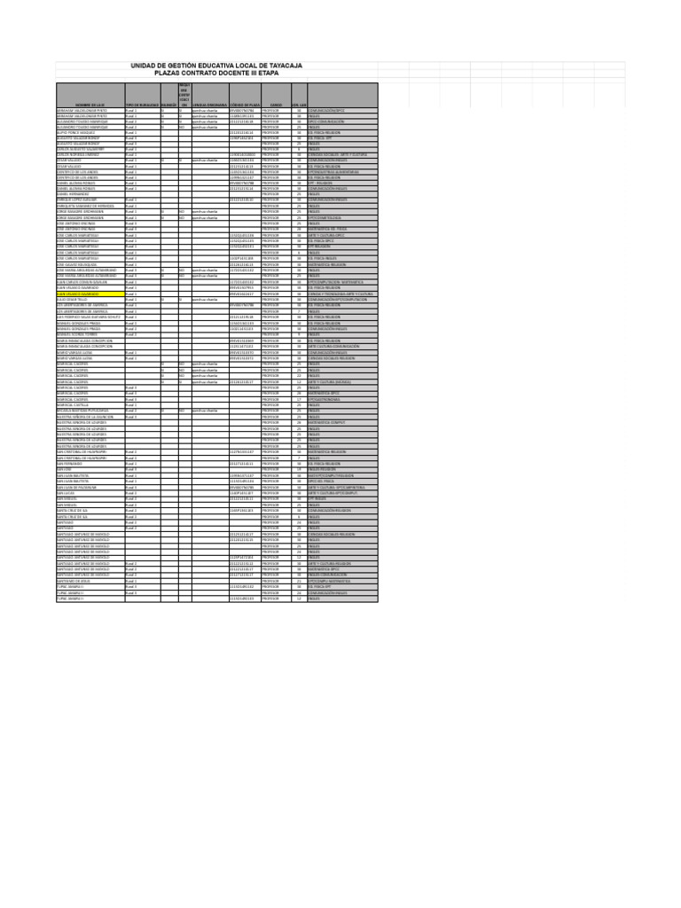Plazas Iii Etapa | PDF
