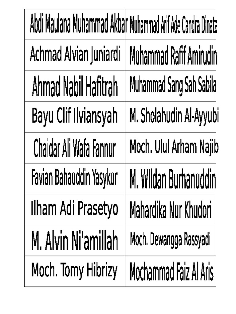 Label Nama Siswa Raport 7ab 2022 | PDF