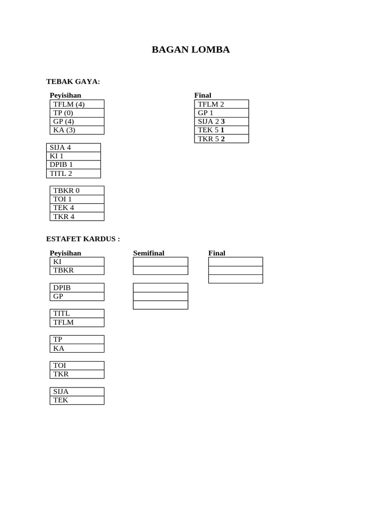 Bagan Lomba 17an SMK | PDF