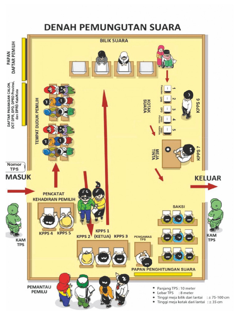Contoh Denah TPS | PDF