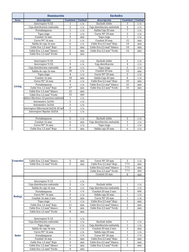 Jose Merino E2 | PDF