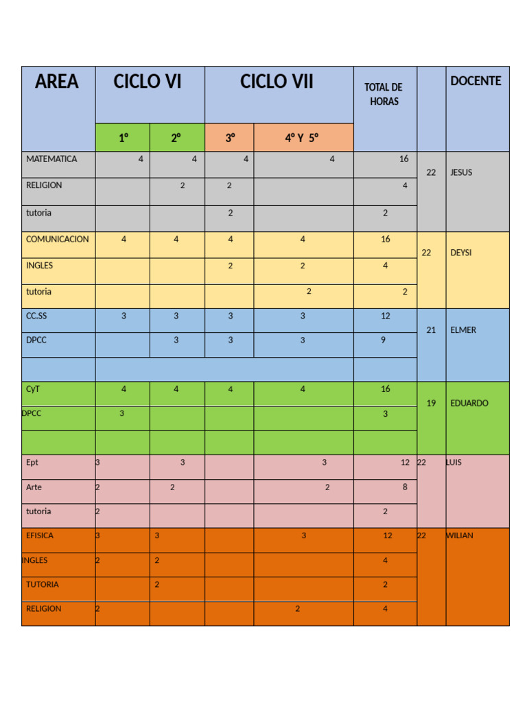 CUADRO DE HORAS 2023 | PDF