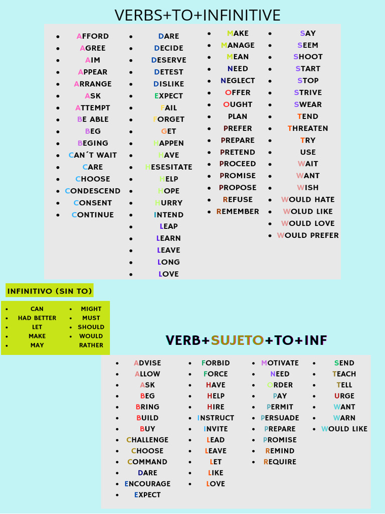 Verbs+to+Infinitive | PDF