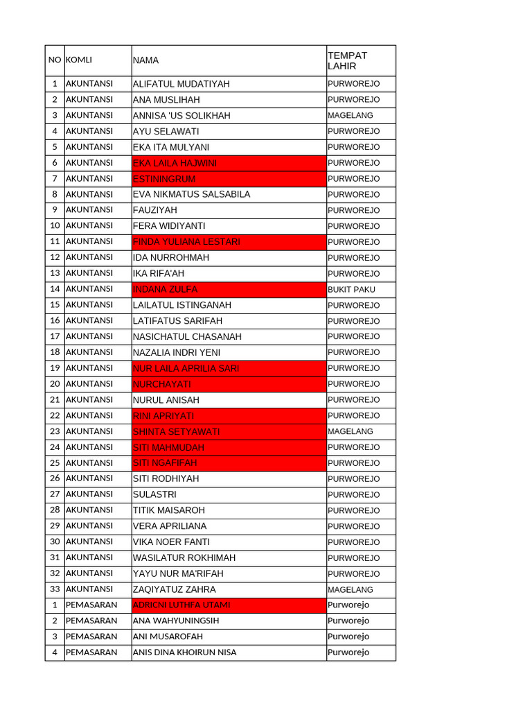 Data Pengumuman Kelulusan | PDF