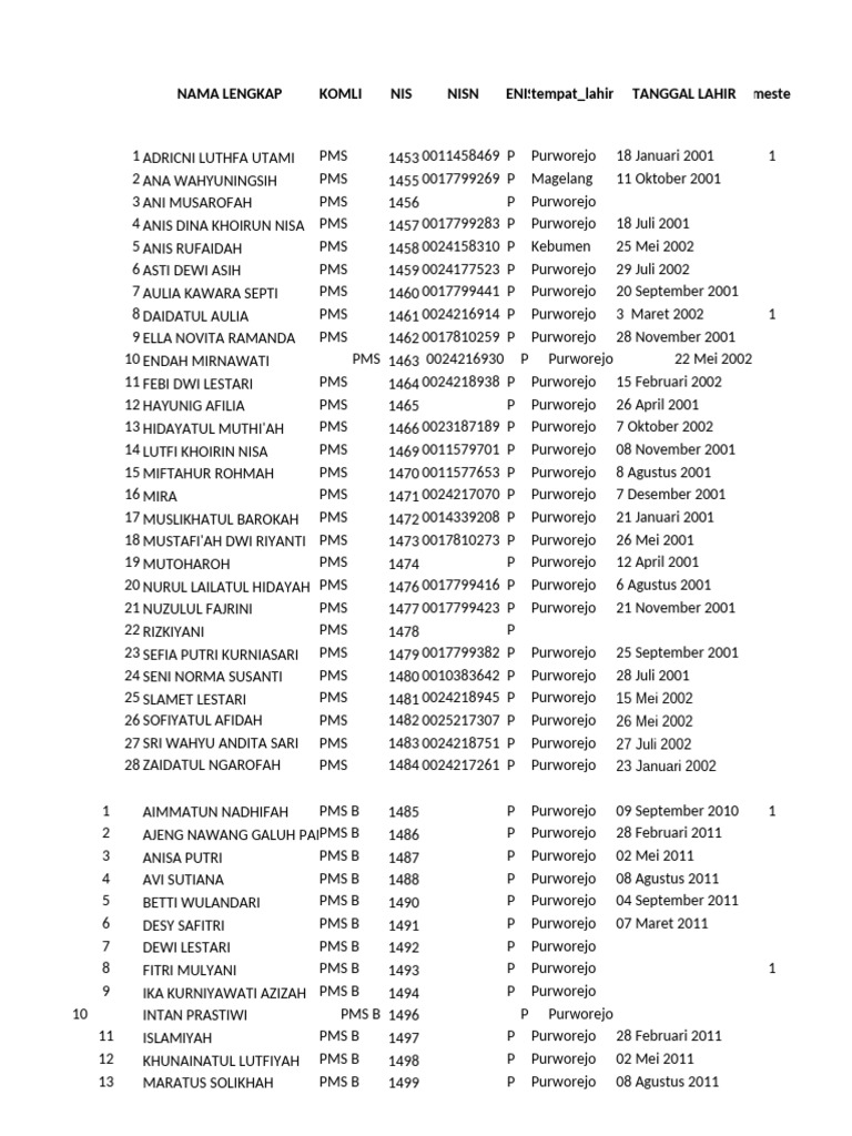 Data Transkrip PMS A | PDF