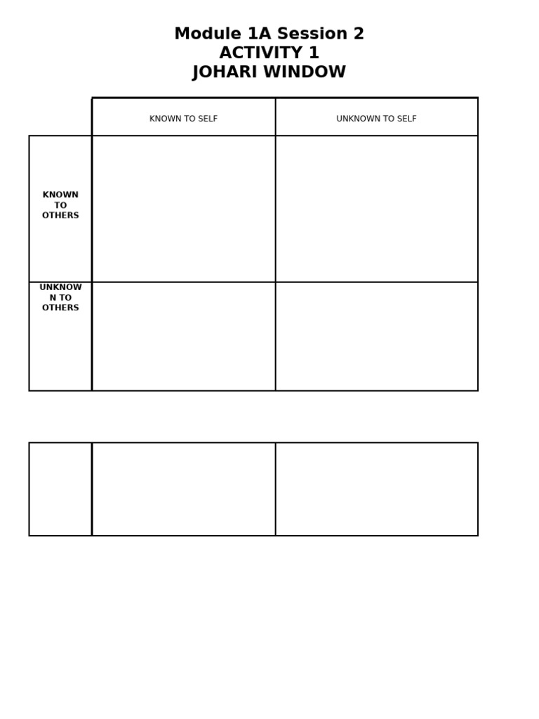 Activity Sheet Johari Window | PDF