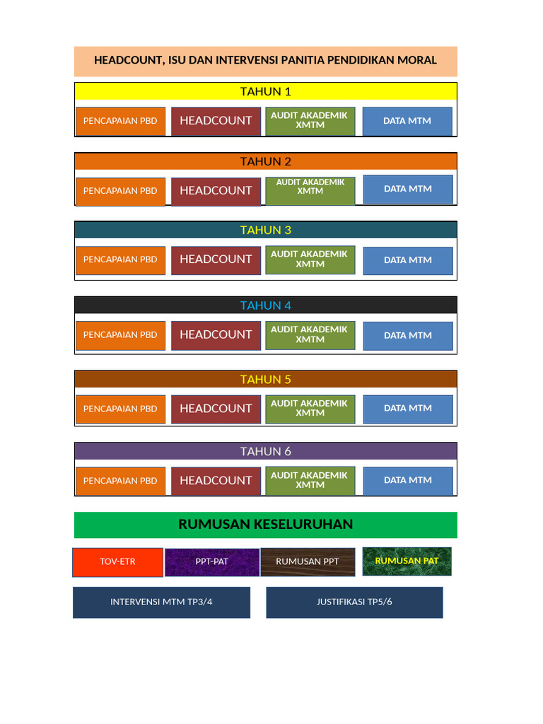 Headcount Panitia Moral | PDF