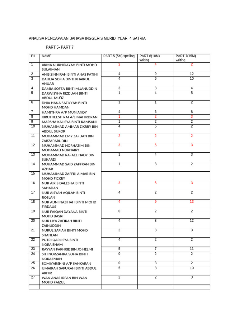 Audit Akademik 4S and 6S (Part 5,6,7) | PDF