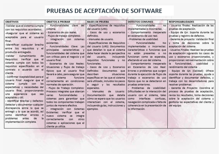 Pruebas de Aceptación de Software | PDF