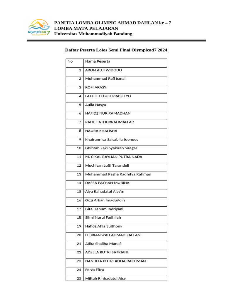 Peserta Lolos Semifinal | PDF