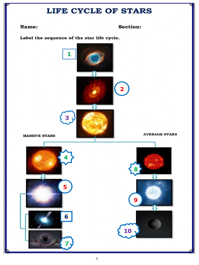 PDF Star Life Cycle | PDF