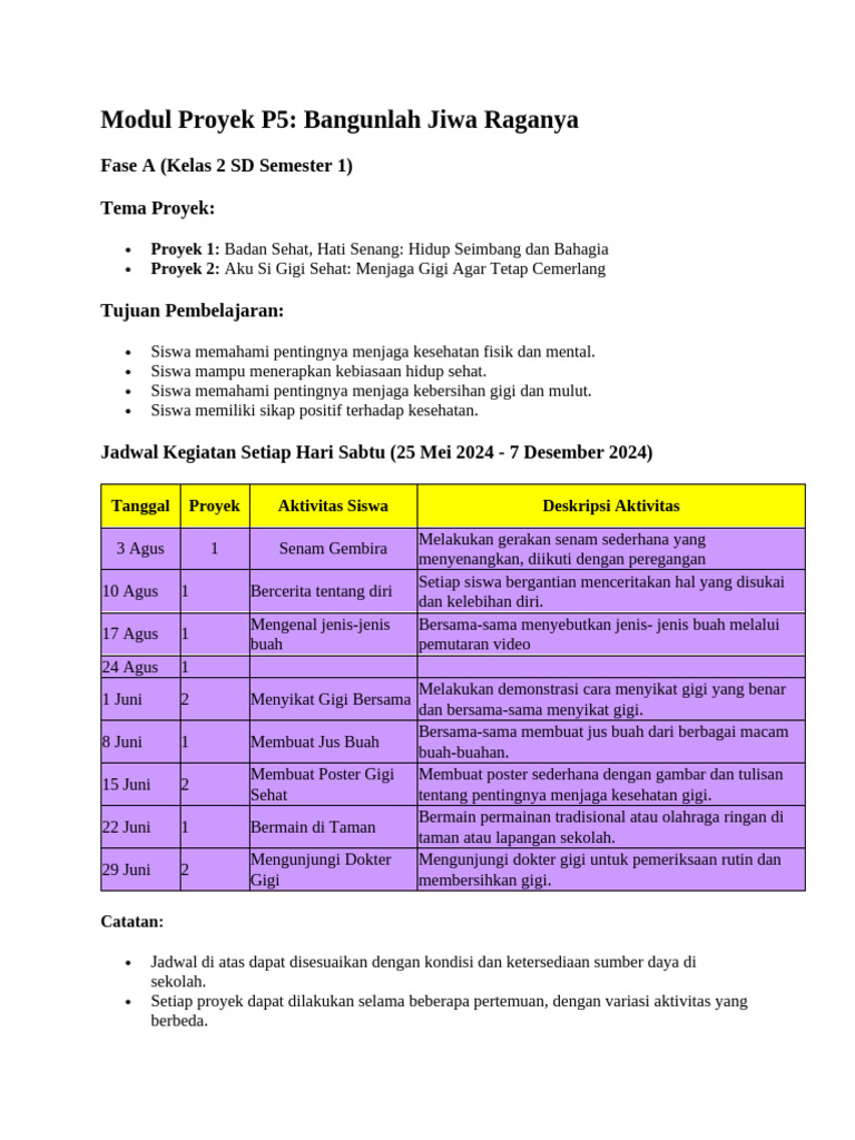 Modul Proyek P5 1 | PDF