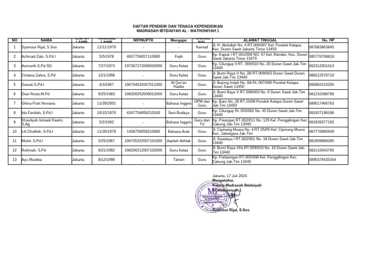 Daftar Pendidik Dan Tenaga Kependidikan | PDF