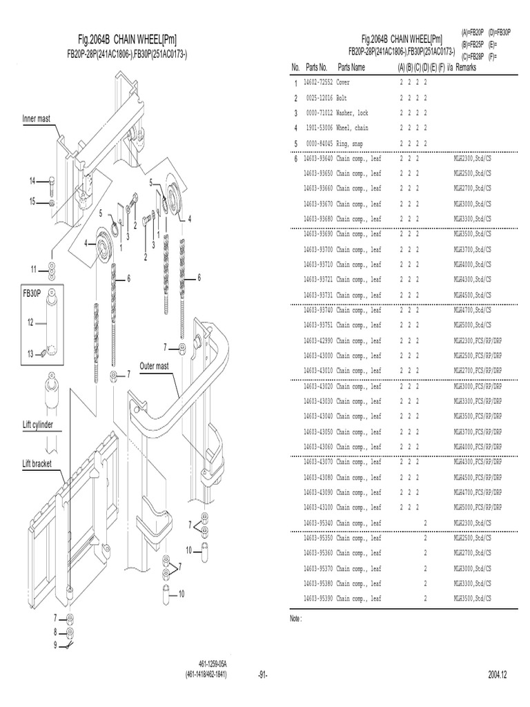 Fig.2064B CHAIN WHEEL (PM) FB20P-28P (241AC1806-), FB30P (251AC0173-) | PDF