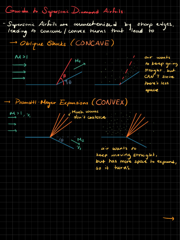Supersonic Airfoil Guide | PDF