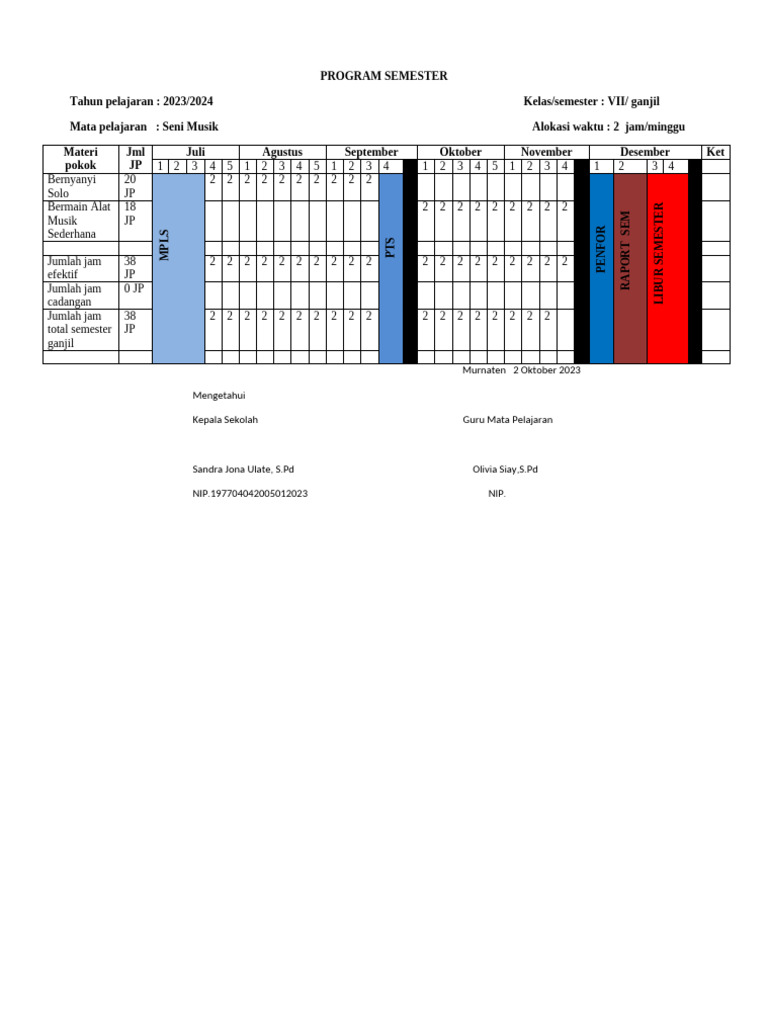 Program Semester 1 Kelas 7 Kumer | PDF